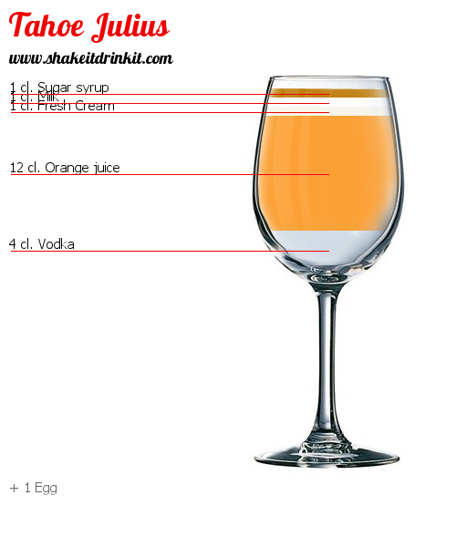 Red devil reviver Cocktail : Recipe, instructions and reviews ...